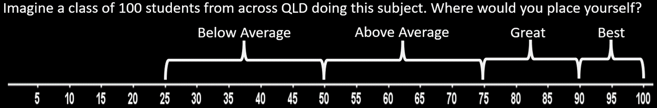 SET Plan ATAR calculator – Maths Videos Australia